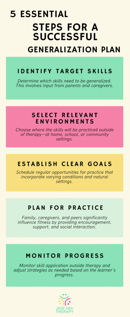 Generalization of Skills in ABA Therapy Explained - JADE ABA