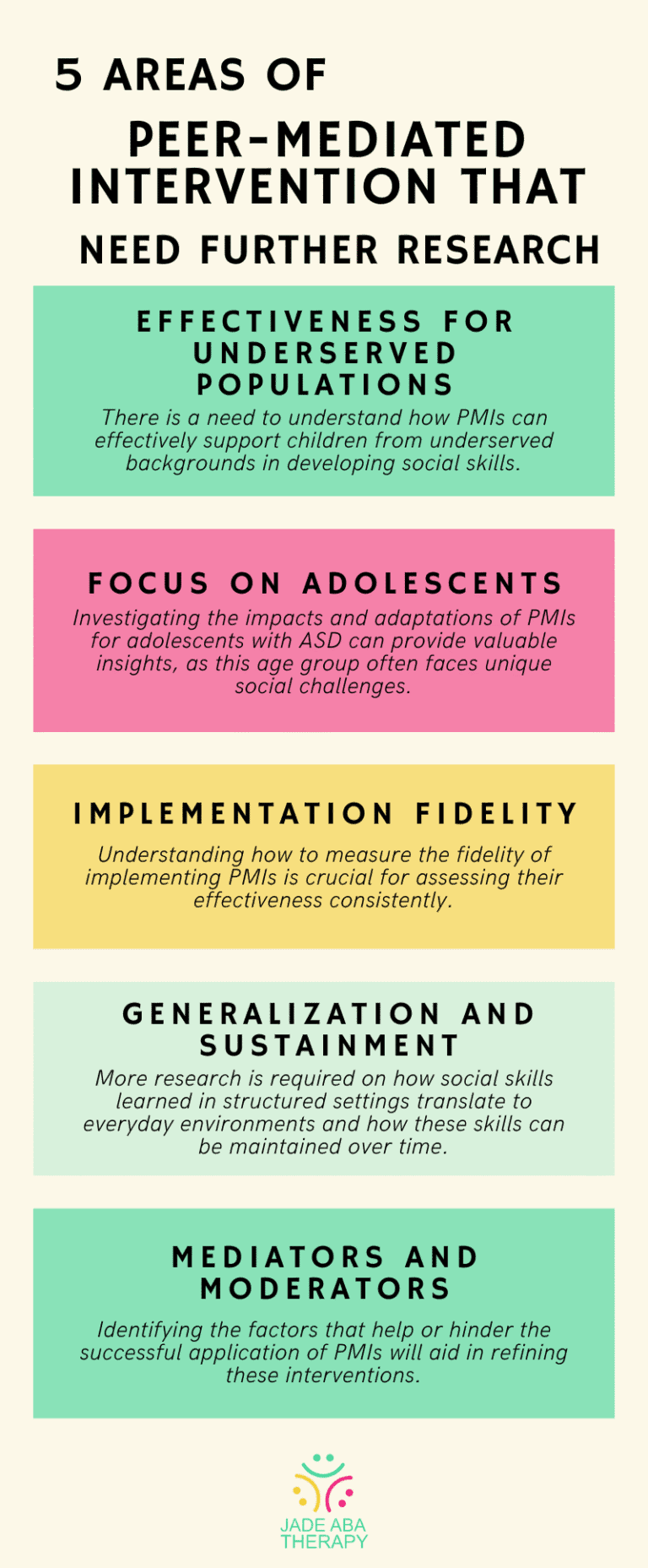 An Overview of Peer-Mediated Interventions in ABA Autism Treatment ...