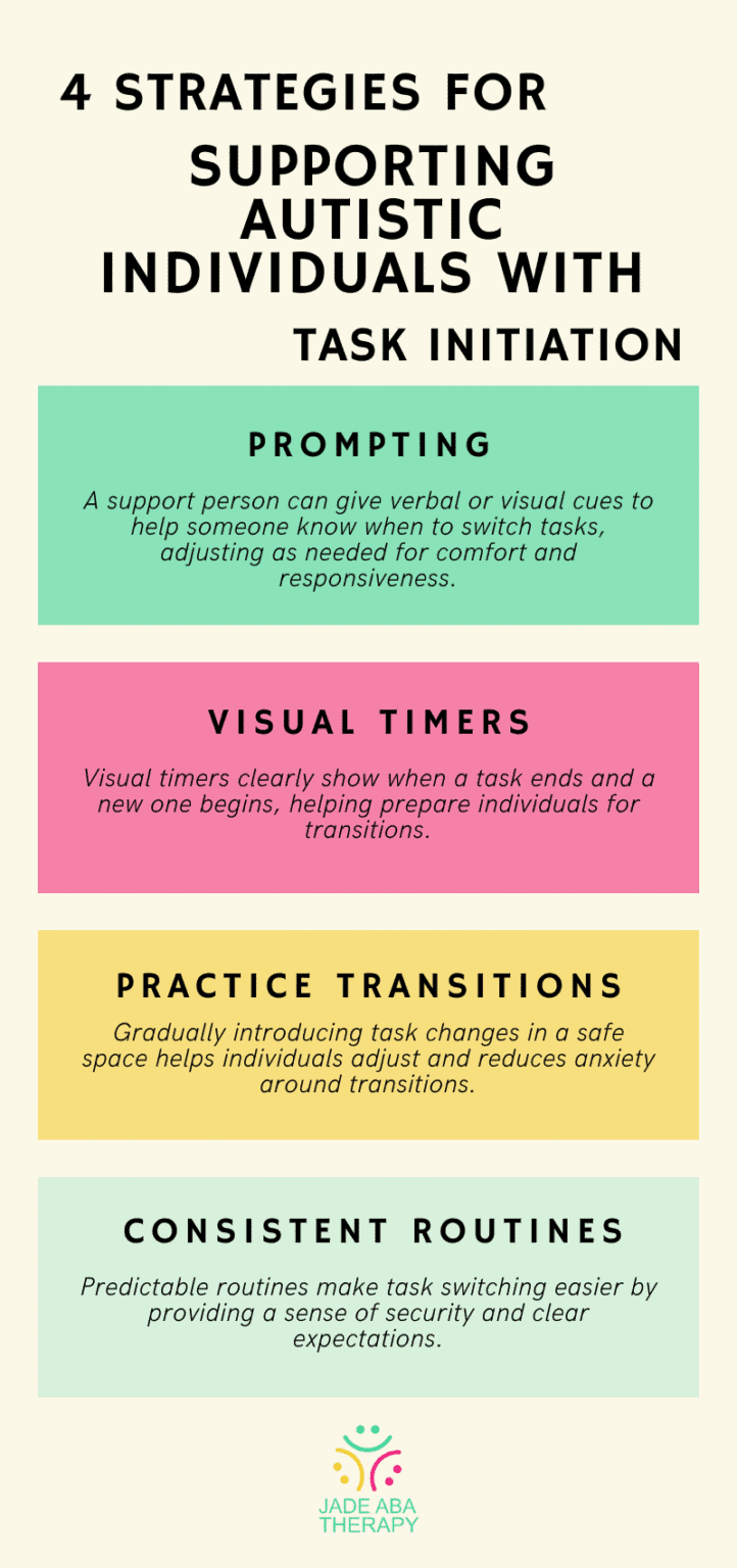 Understanding Task Initiation in Autism - JADE ABA